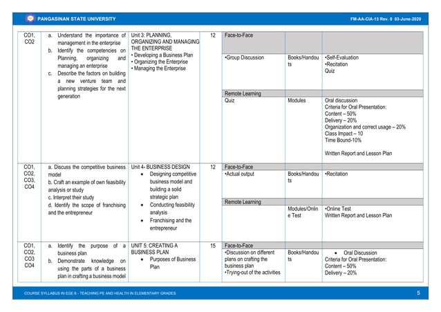 IC2-Entrepreneurship-Course-Syllabus.pdf | Education industry | Industries