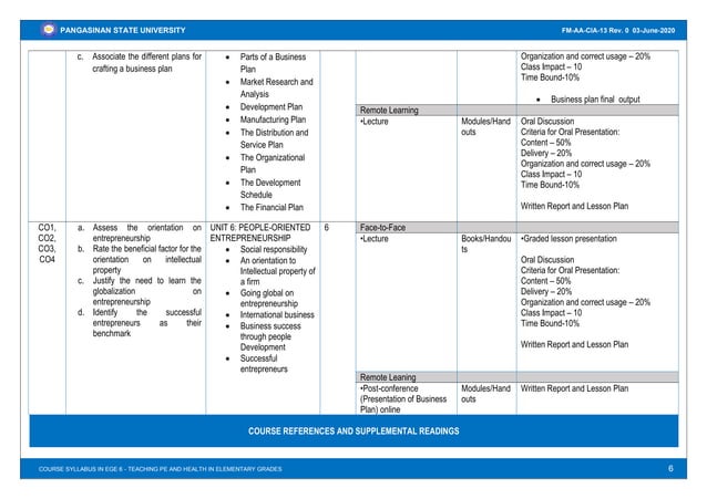 IC2-Entrepreneurship-Course-Syllabus.pdf | Education industry | Industries