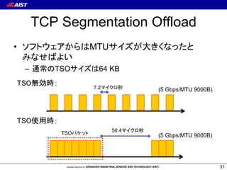 High-resolution Timer-based Packet Pacing Mechanism on the Linux Operating System | PDF