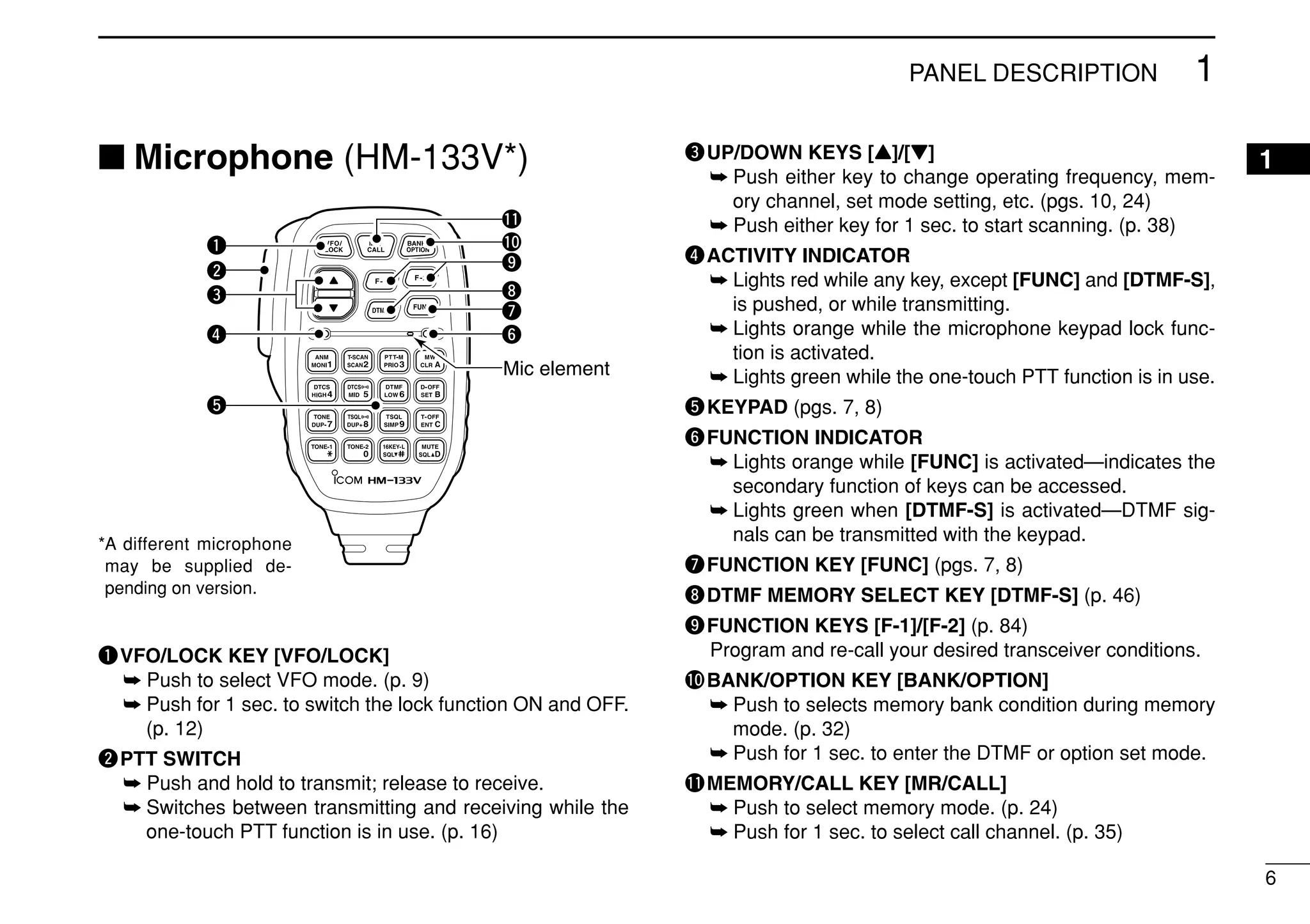 Manual Technical VHF Transceiver Icom IC2200 | PDF