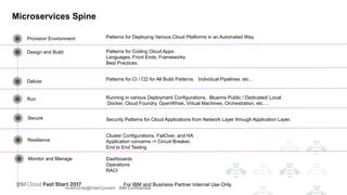 Transforming to Microservices | PPT