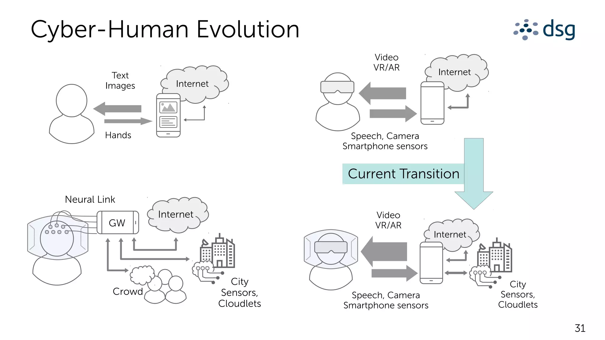 Edge Intelligence: The Convergence of Humans, Things and AI | PDF