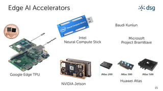 Edge Intelligence: The Convergence of Humans, Things and AI | PDF