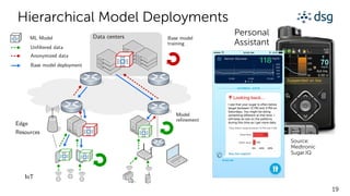 Edge Intelligence: The Convergence of Humans, Things and AI | PDF