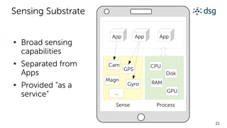 Edge Intelligence: The Convergence of Humans, Things and AI | PDF