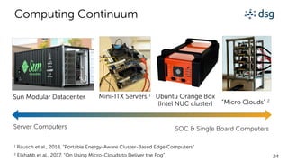 Edge Intelligence: The Convergence of Humans, Things and AI | PDF