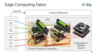 Edge Intelligence: The Convergence of Humans, Things and AI | PDF