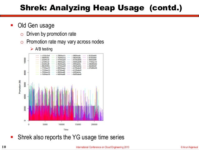 A Tool For Practical Garbage Collection Analysis In The Cloud 5870