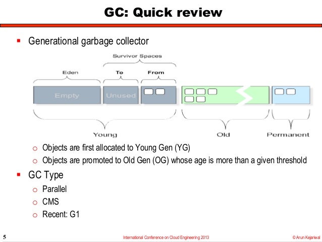 A Tool For Practical Garbage Collection Analysis In The Cloud