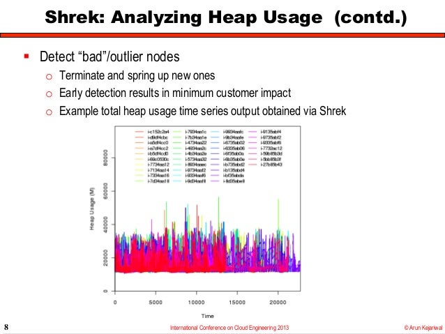 A Tool For Practical Garbage Collection Analysis In The Cloud