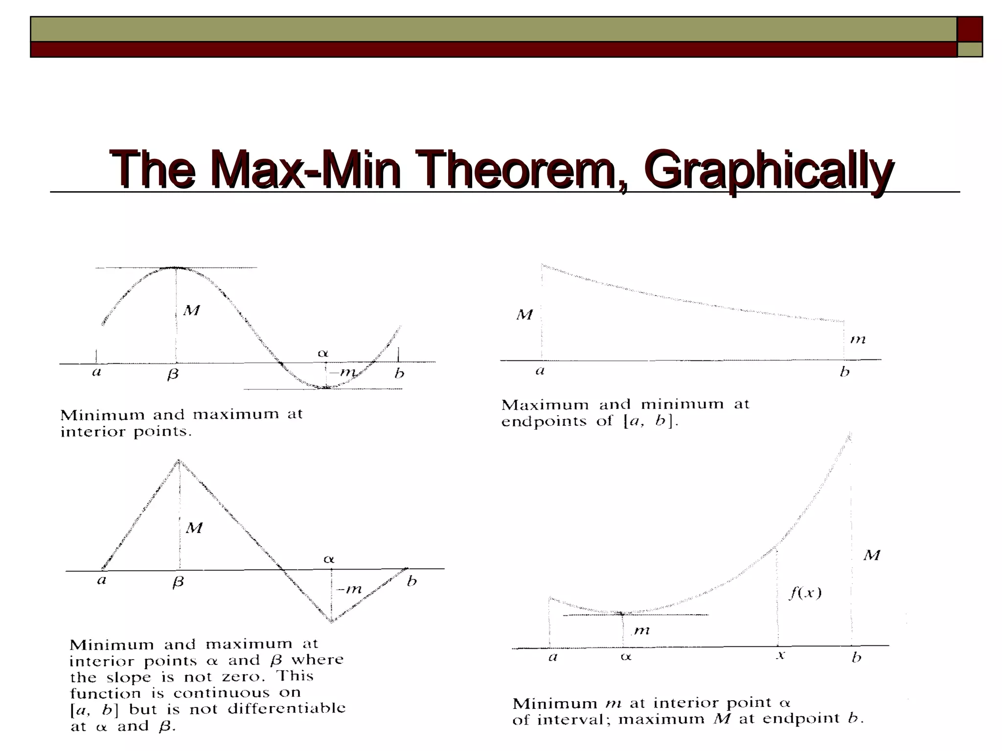 Concepts of Maxima And Minima | PPT