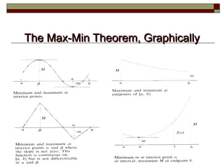 Concepts of Maxima And Minima | PPT