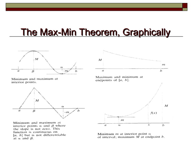 Concepts of Maxima And Minima | PPT | Physics | Science
