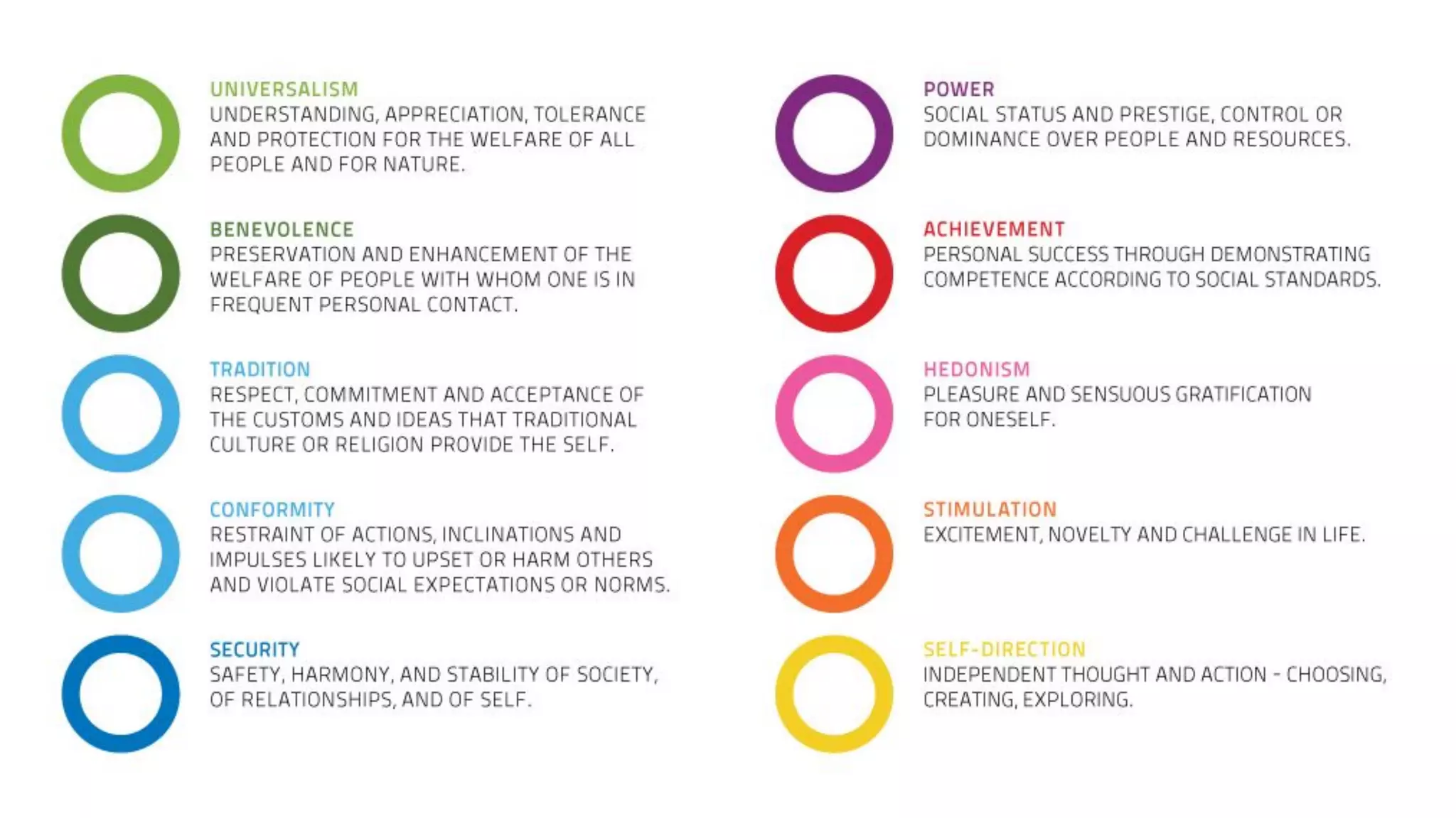 Ic2s2 Tutorial on Modeling Human Values via Social Media Data | PPT