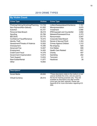 IC3 2019 Internet Crime Report | PDF