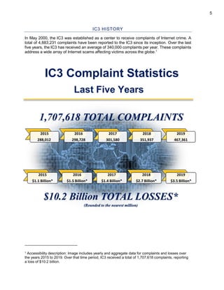 IC3 2019 Internet Crime Report | PDF