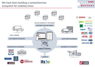 A comprehensive ecosystem for mobility times | PPTX
