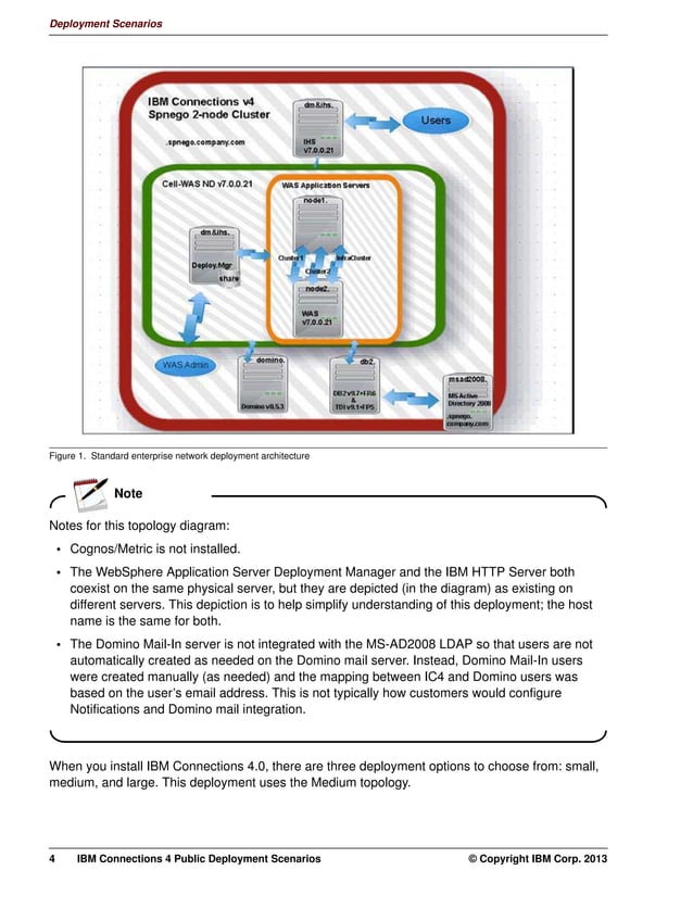 IBM Connections 4.0: How to Deploy a Two Node Cluster of IBM Connections V4.0 configured with ...