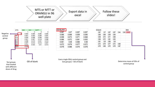 Ic50 | PPTX | Chemistry | Science