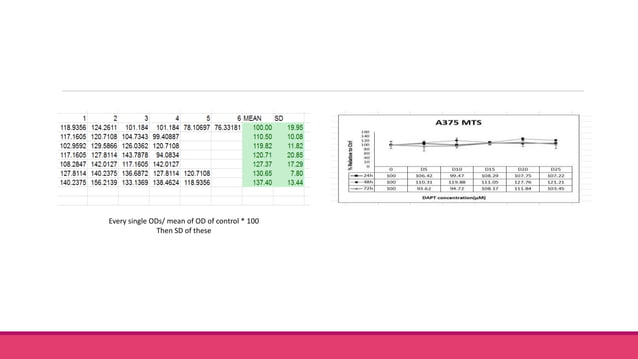 Ic50 | PPTX | Chemistry | Science