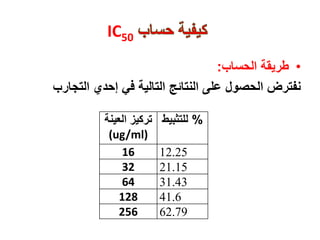 حساب IC50 يعرف مقدار IC50 على أنه تركيز المستخلص النباتي اللازم لتثبيط (كسح) 50% | PPT