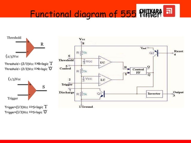 IC 555 timer/Multivibrator/Pulse generator.pptx