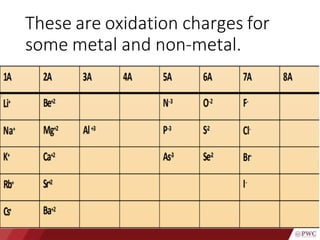 General Chemistry for Children of Goddddd | PPT