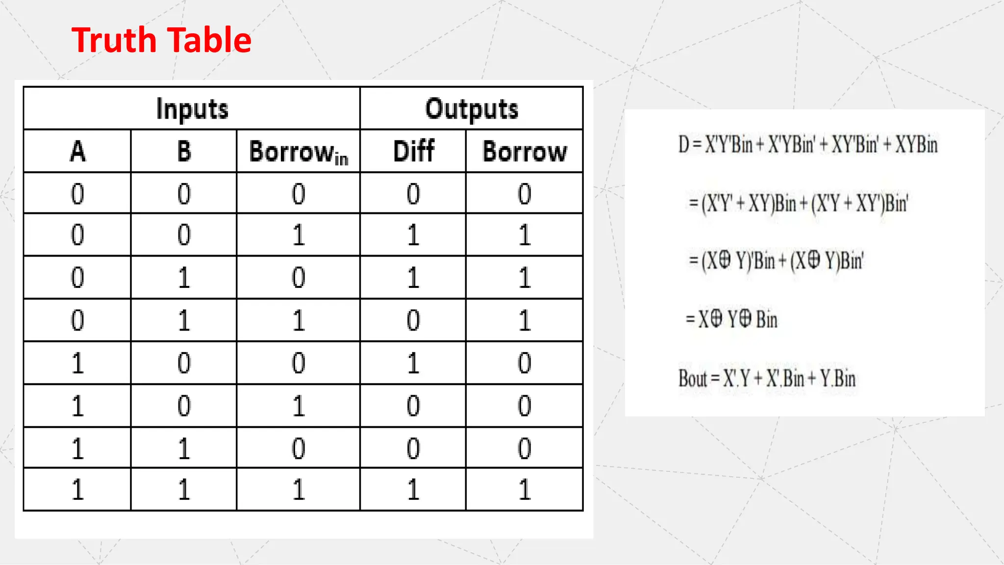 Integrated circuit 7483 Adder/Subtractor | PPTX