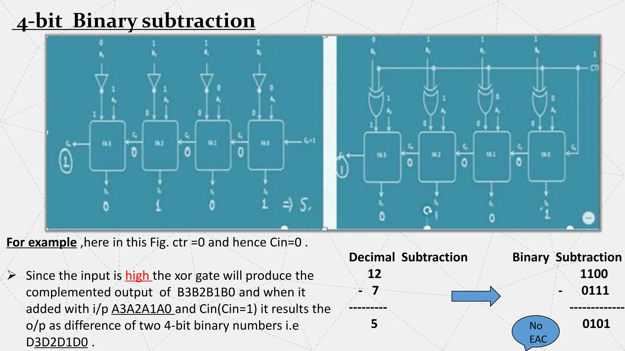 Integrated circuit 7483 Adder/Subtractor | PPTX