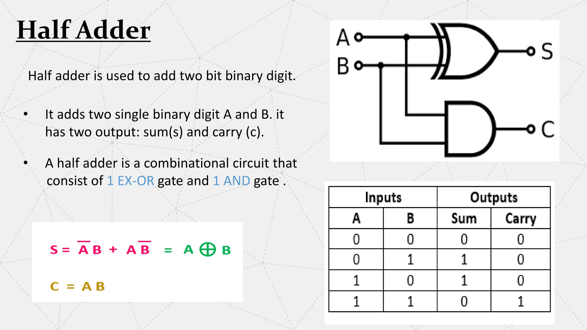 Integrated circuit 7483 Adder/Subtractor | PPTX
