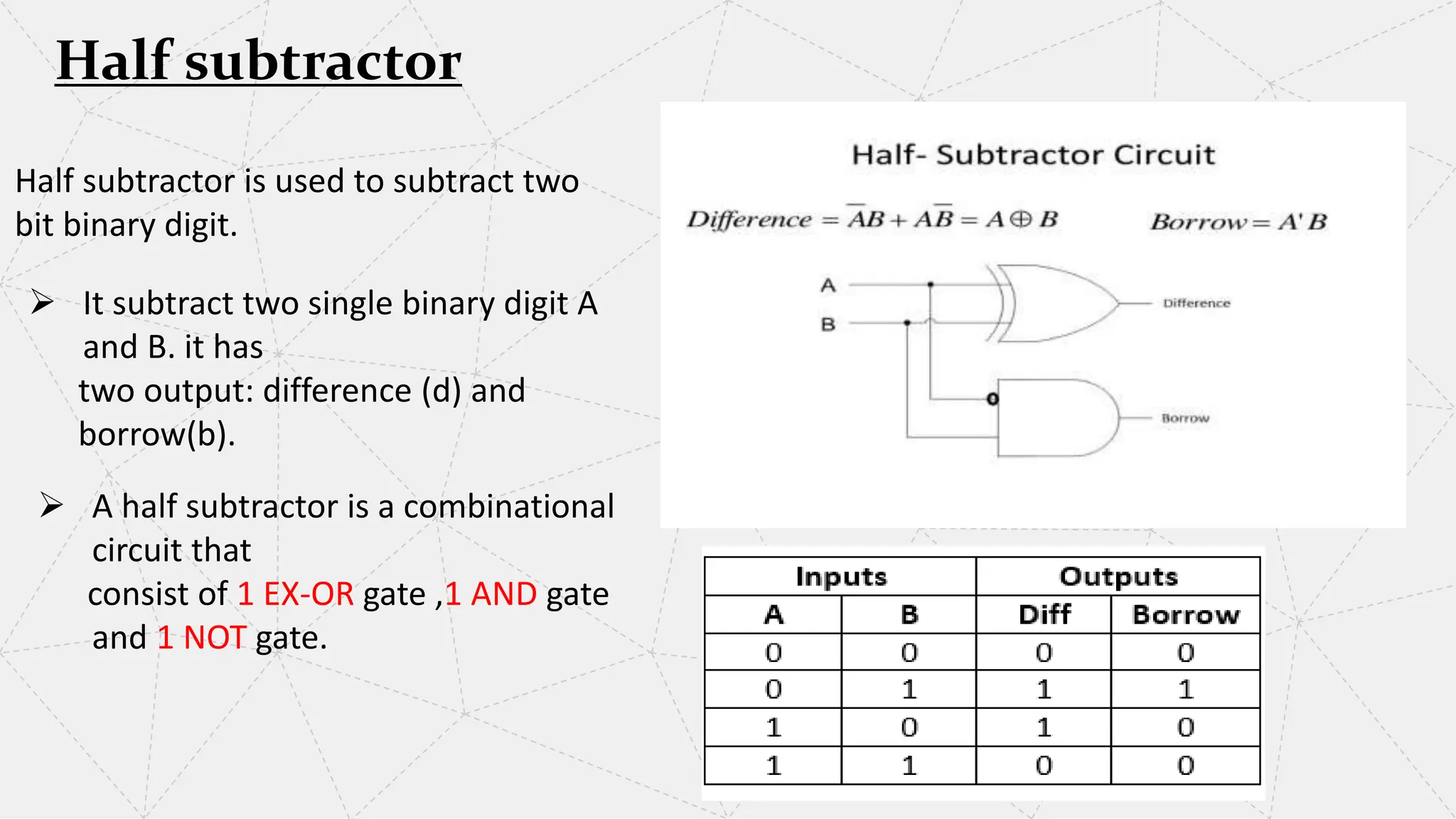 Integrated circuit 7483 Adder/Subtractor | PPTX