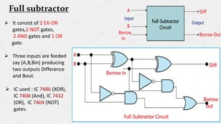 Integrated circuit 7483 Adder/Subtractor | PPTX