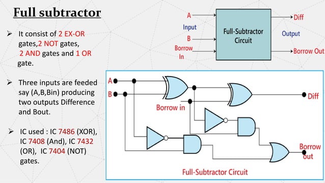Integrated circuit 7483 Adder/Subtractor | PPTX