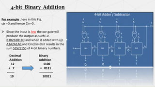 Integrated circuit 7483 Adder/Subtractor | PPTX