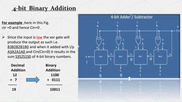 Integrated circuit 7483 Adder/Subtractor | PPTX