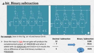 Integrated circuit 7483 Adder/Subtractor | PPTX