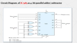 Integrated circuit 7483 Adder/Subtractor | PPTX