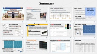 Integrated circuit 7483 Adder/Subtractor | PPTX