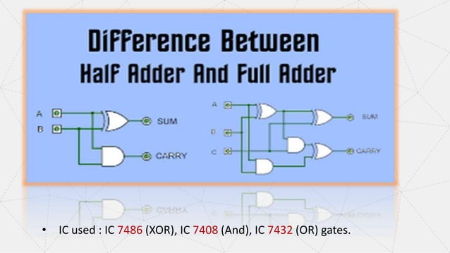 Integrated circuit 7483 Adder/Subtractor | PPTX