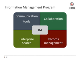 From collecting archives to managing information: ICRC information ...
