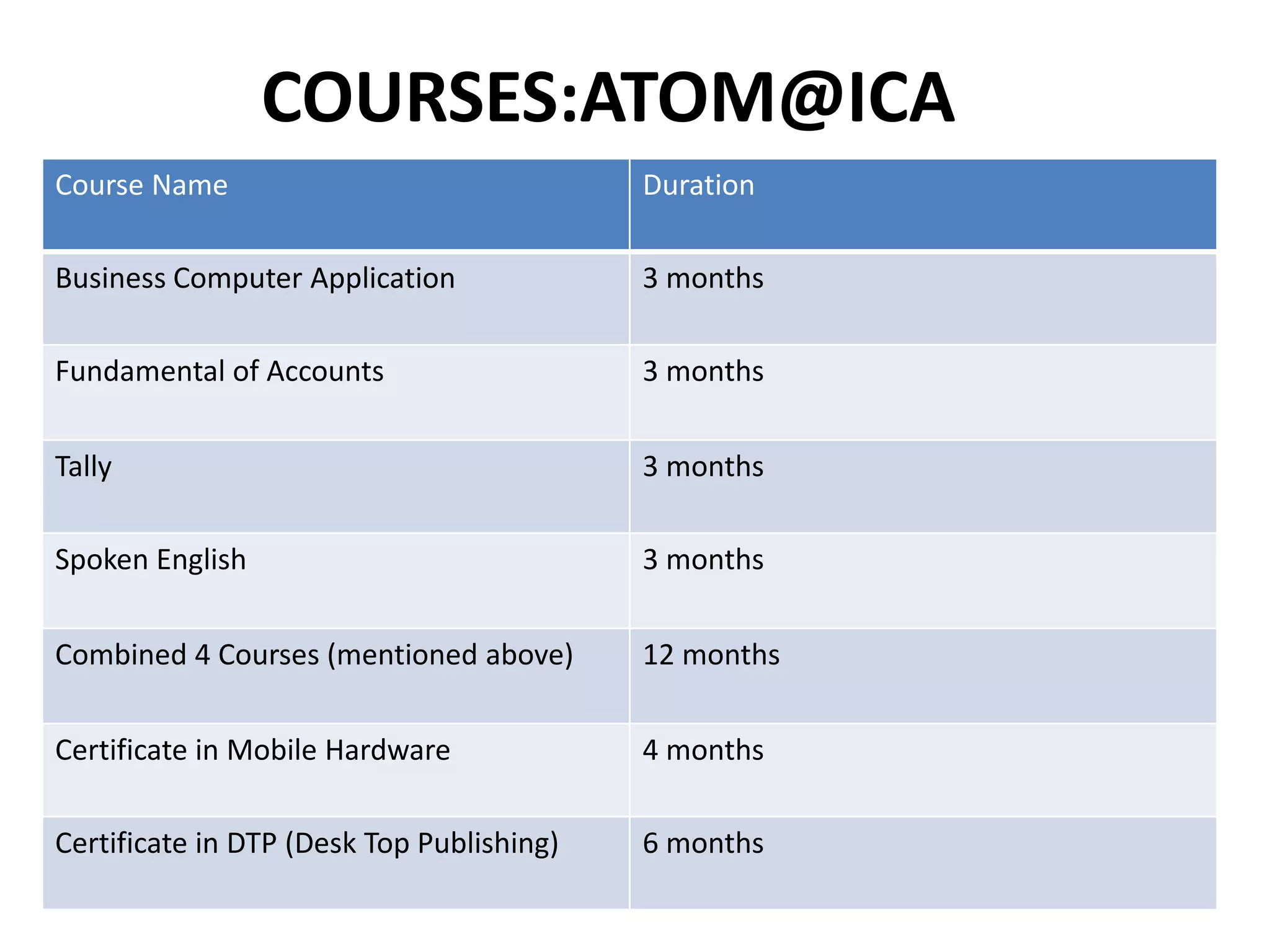 Ica Job Guarantee | PPTX