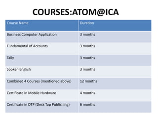 Ica Job Guarantee | PPTX