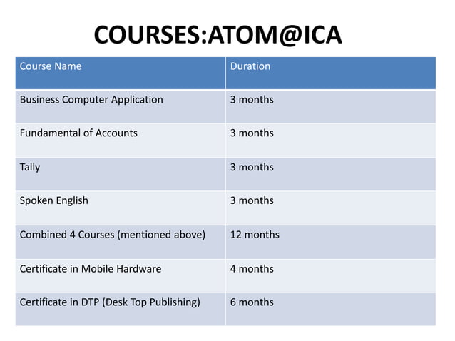 Ica Job Guarantee | PPT