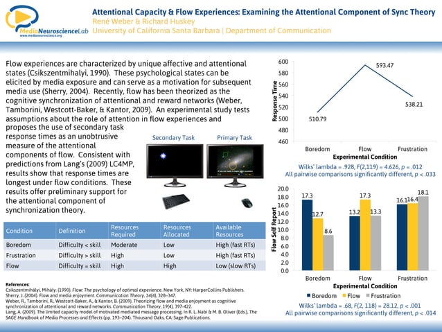 Attentional Capacity & Flow Experiences: Examining the Attentional ...