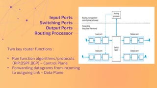 Network Layer | PPTX