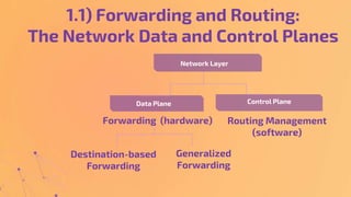 Network Layer | PPTX