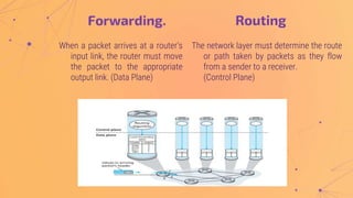 Network Layer | PPTX