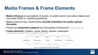 Polarised Media Framing of Climate Protests | PPTX