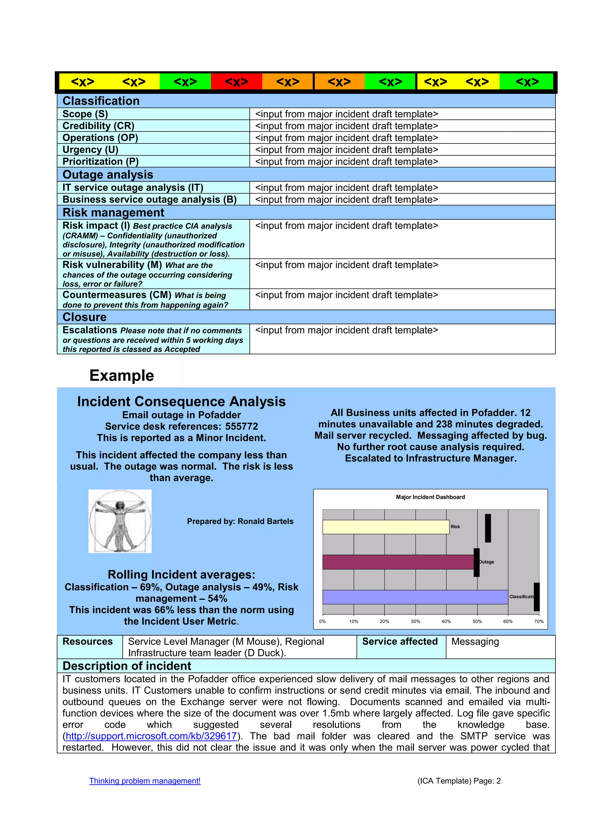 Incident Consequence Analysis | PDF