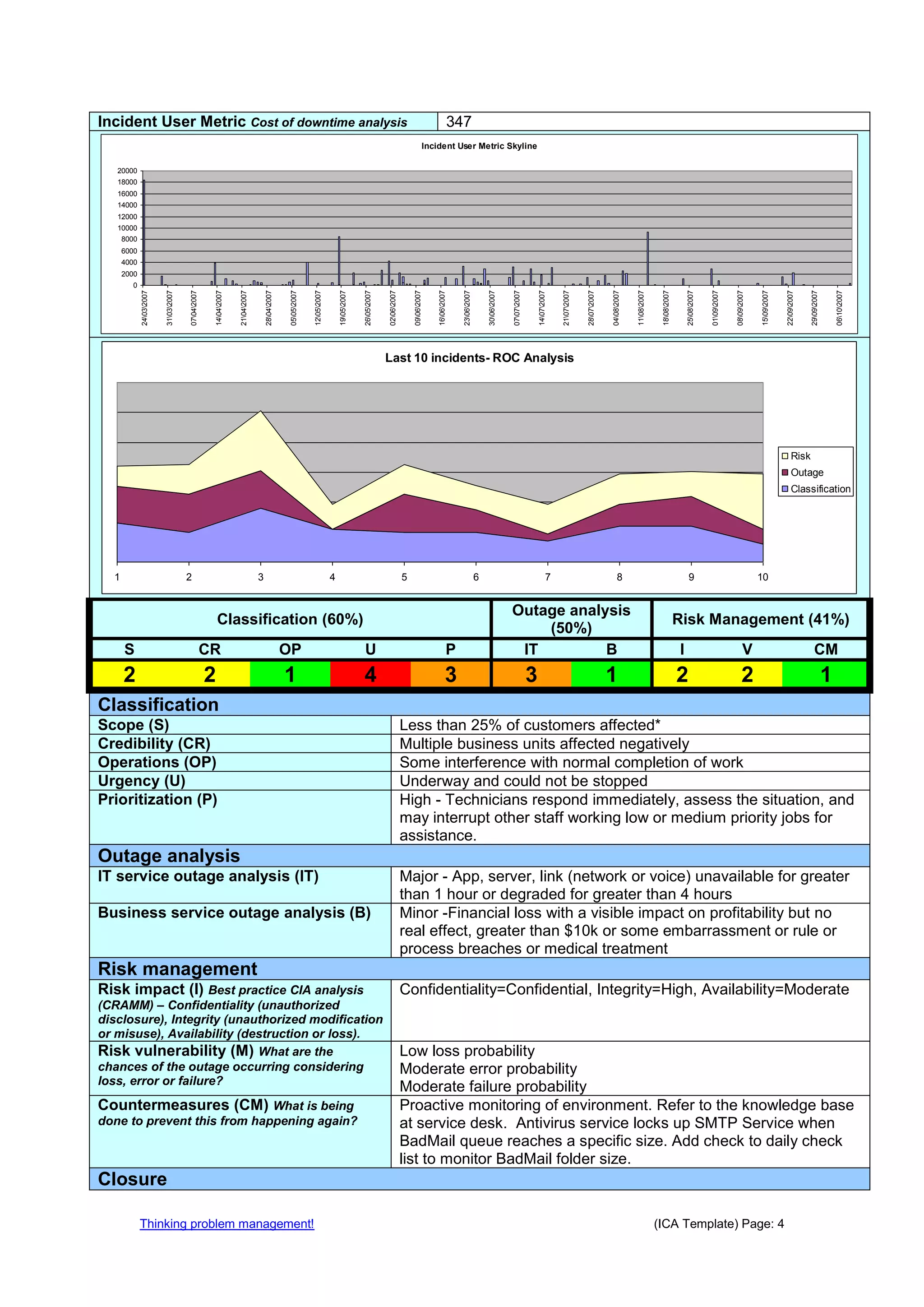Incident Consequence Analysis | DOCX